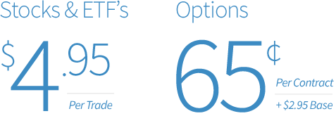 TC2000 (TeleChart) - by Worden Brothers, Inc. Award-winning software to ...