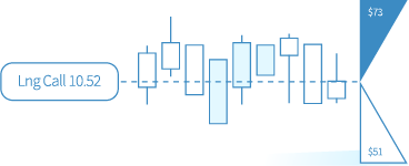 TC2000 (TeleChart) - by Worden Brothers, Inc. Award-winning software to ...