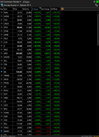 TC2000 Shared EasyScan® from RobinM