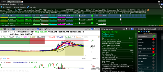 TC2000 Shared Layout from Scott (sefonty)