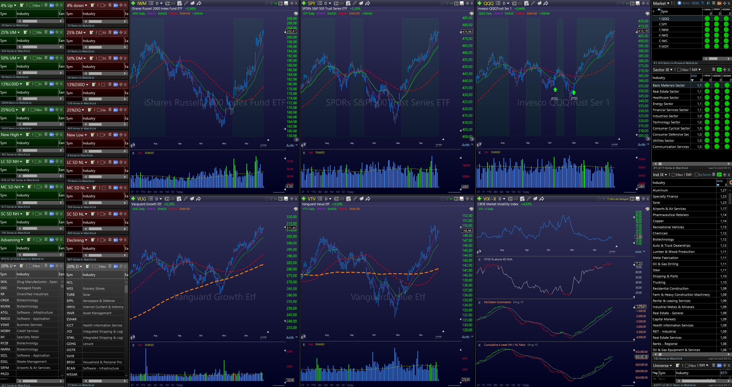 TC2000 Shared Layout from Peter (Sky_Shark76)