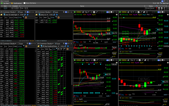 TC2000 Shared Layout from Stock_Lock