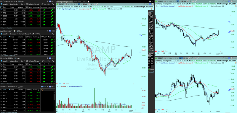 TC2000 Shared Layout from Nour (noormnihad1980)