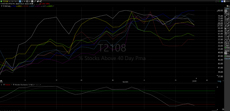 TC2000 Shared Chart from Paul (marketspeculator)