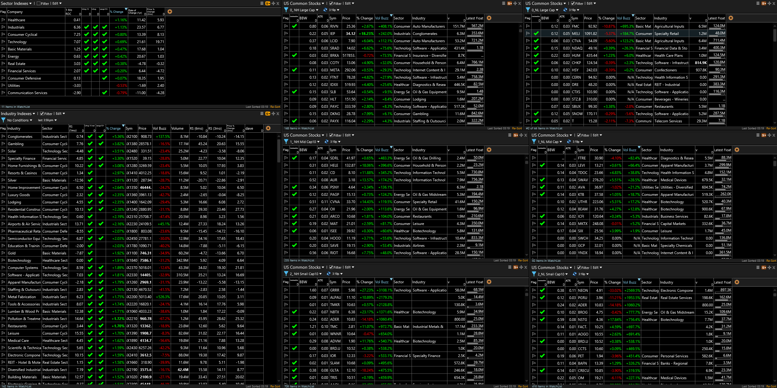 TC2000 Shared Layout from Emmanuel (el3470)