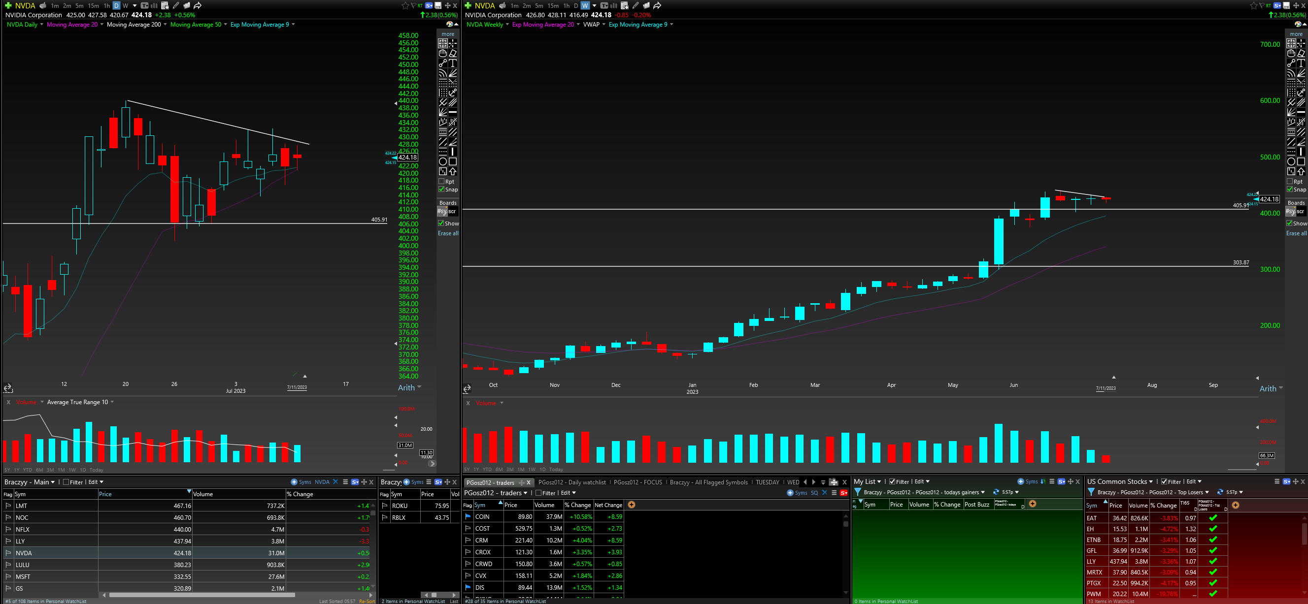 TC2000 Shared Layout from David (sexybusinessman)