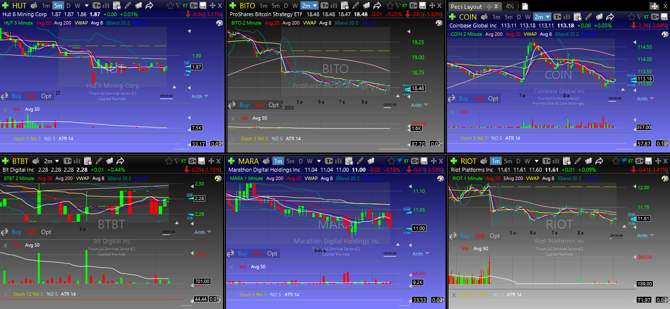 TC2000 Shared Layout from Christopher Shoesmith
