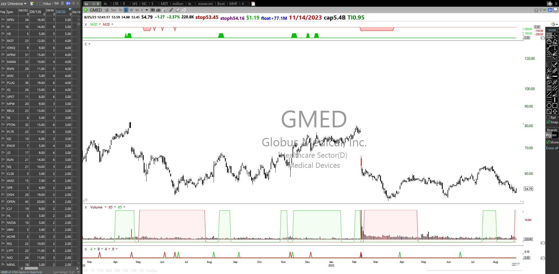 TC2000 Shared Layout from Easyguru