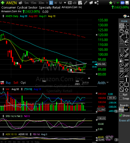 TC2000 Shared Chart from Therese (Tradery)