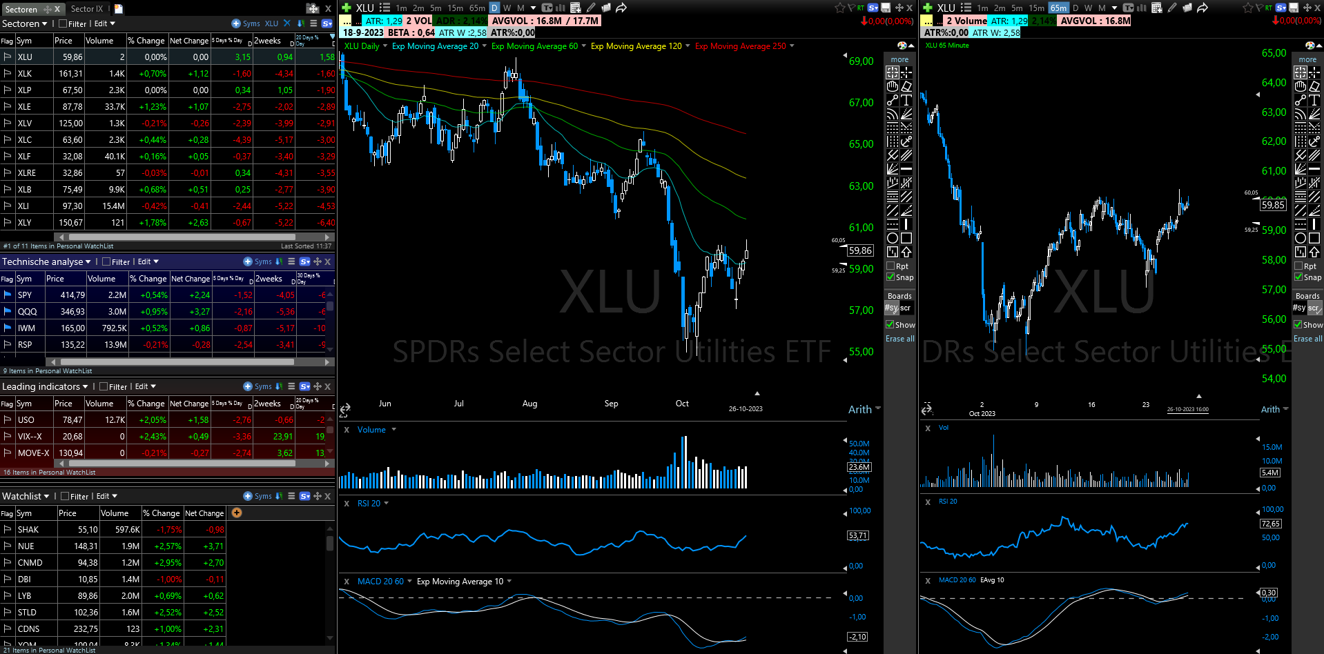 TC2000 Shared Layout from RobinM