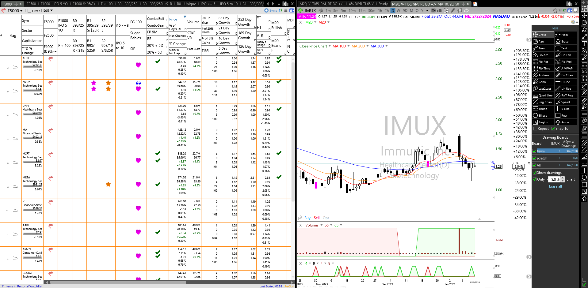 TC2000 Shared Layout from Thomas (tschaffernoth)