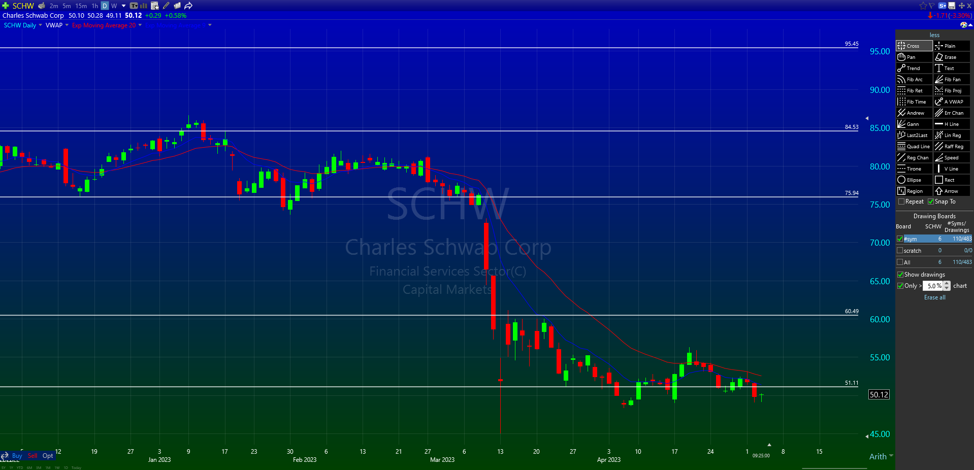 TC2000 Shared Layout from Garrett (DocHollitradez)