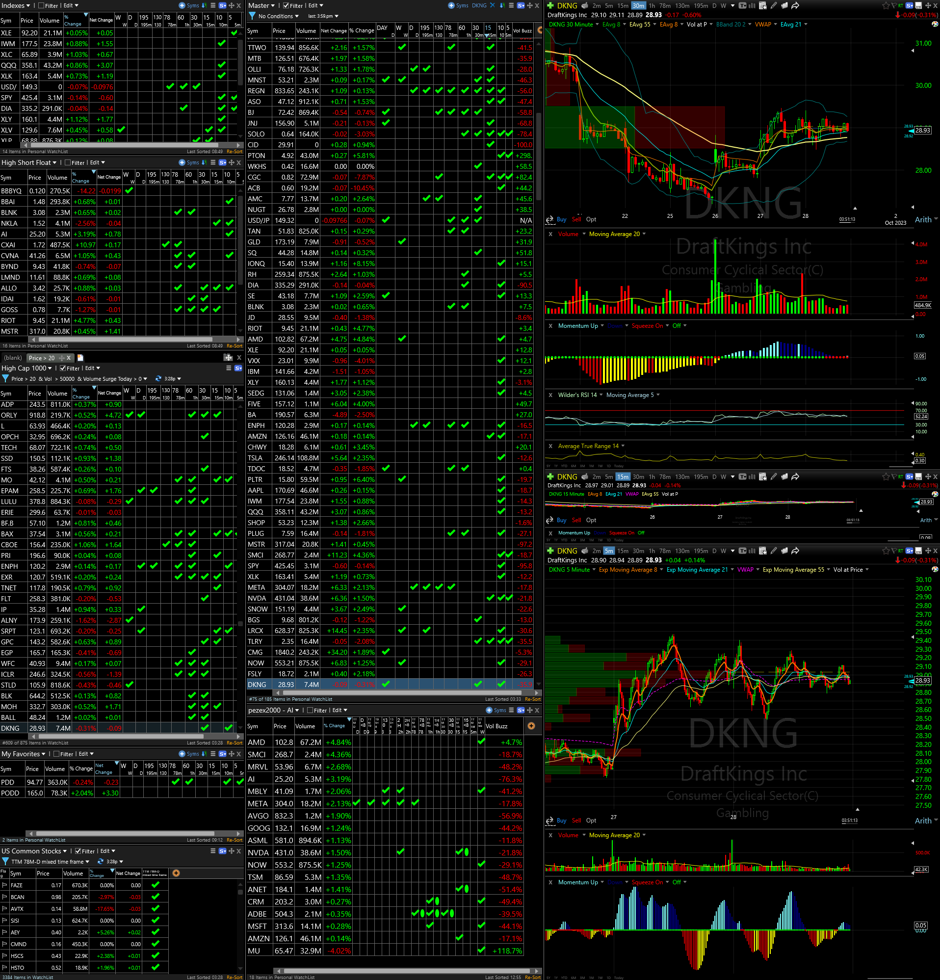 TC2000 Shared Layout from Nathan (LarryLivingston)