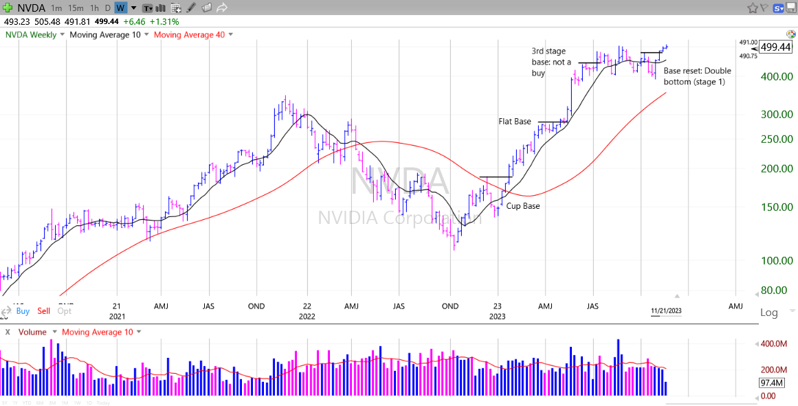 TC2000 Shared Chart from (xTDGS)