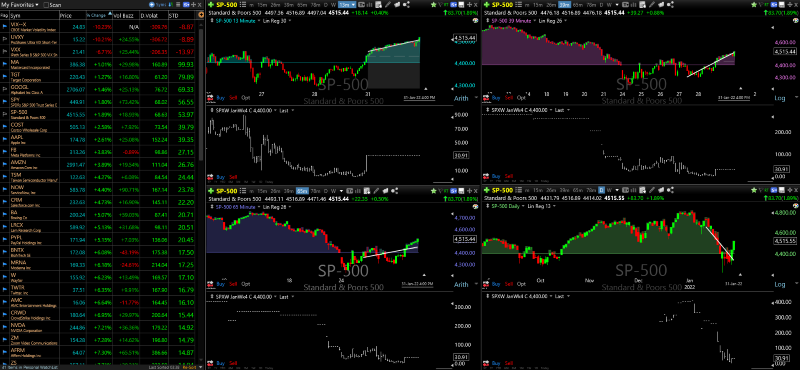 TC2000 Shared Layout from SAFWAN (ezsaf)