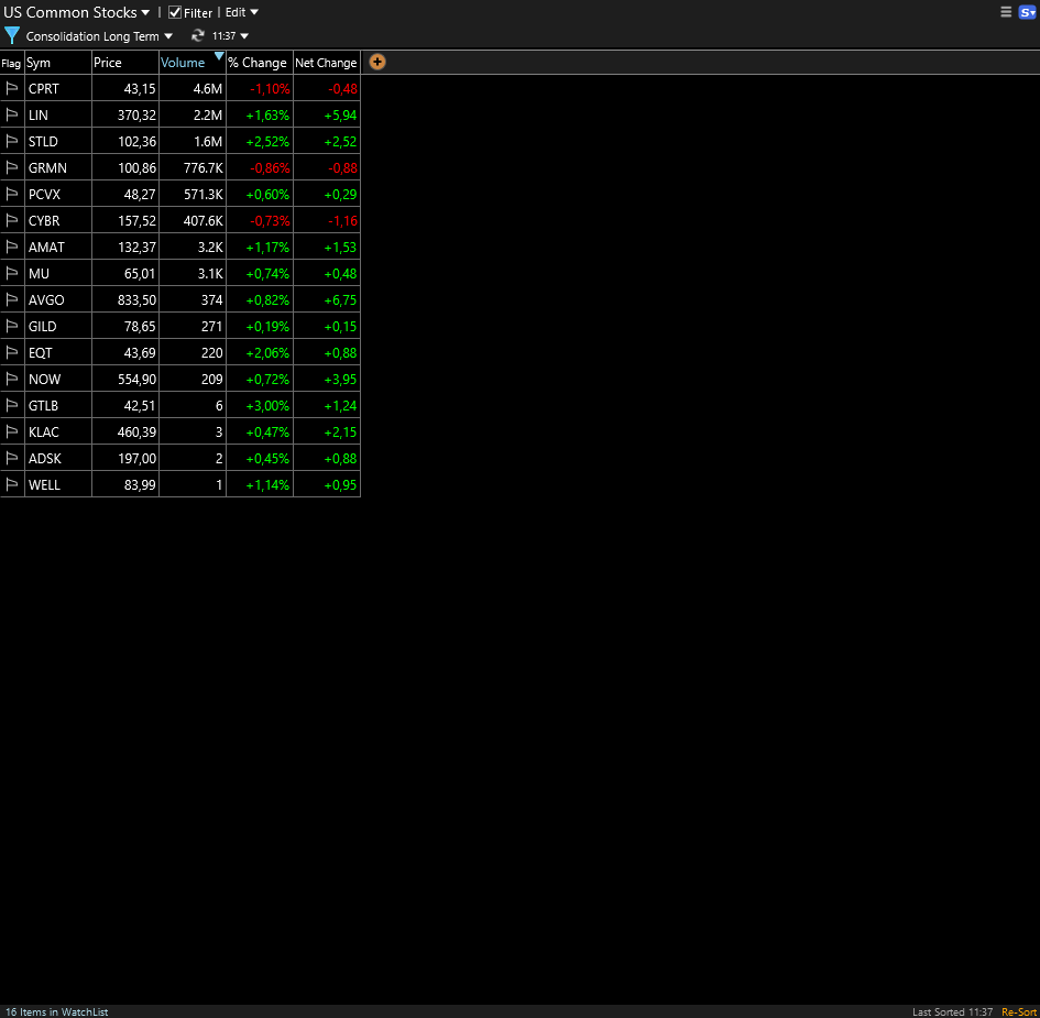 TC2000 Shared EasyScan® from RobinM