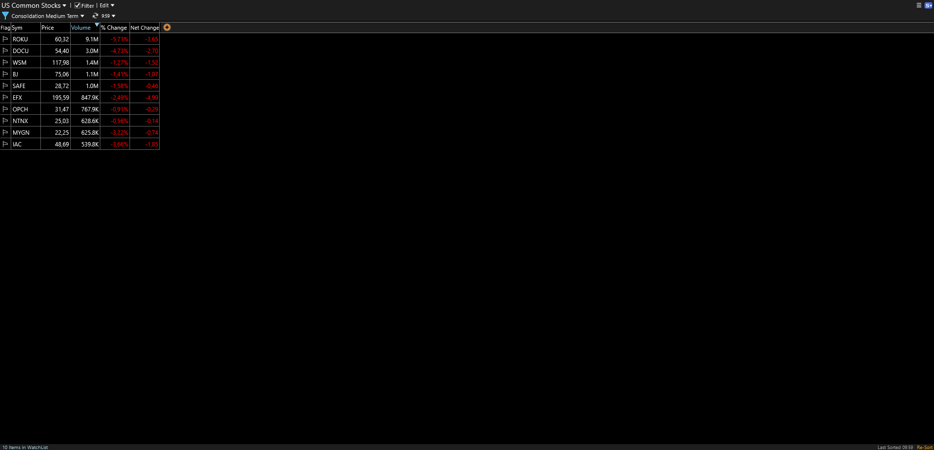 TC2000 Shared EasyScan® from RobinM