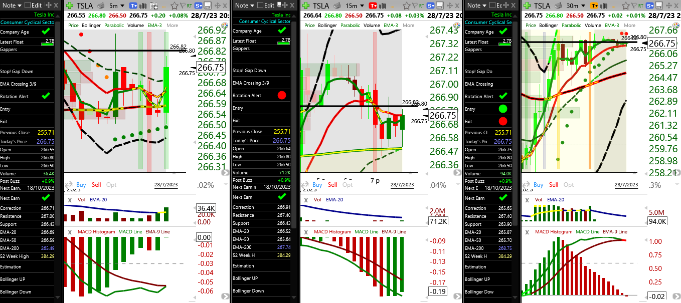 TC2000 Shared Layout from Valentina (deysi0514)