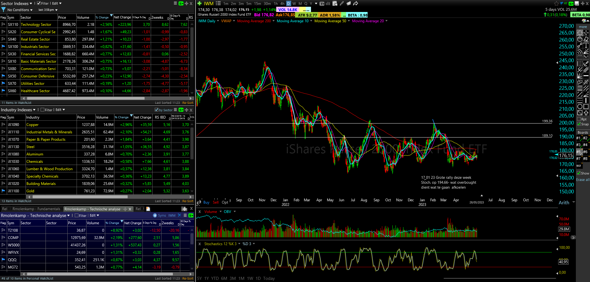 TC2000 Shared Layout from Goedele (Goedele1)