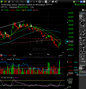 TC2000 Shared Chart from Therese (Tradery)