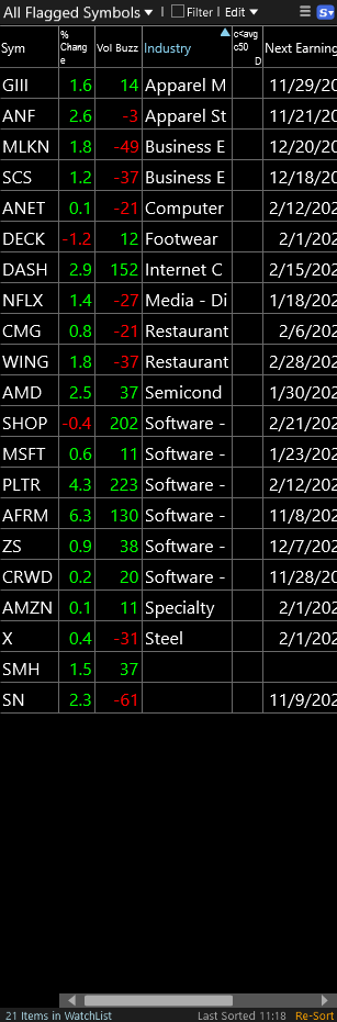 TC2000 Shared WatchList from Mansi (drmansipd)