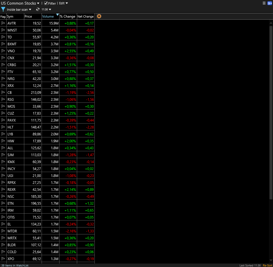 TC2000 Shared EasyScan® from RobinM