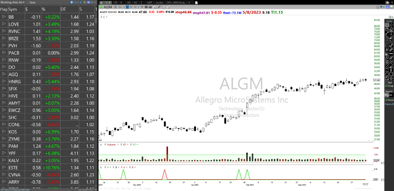 TC2000 Shared Layout from Easyguru