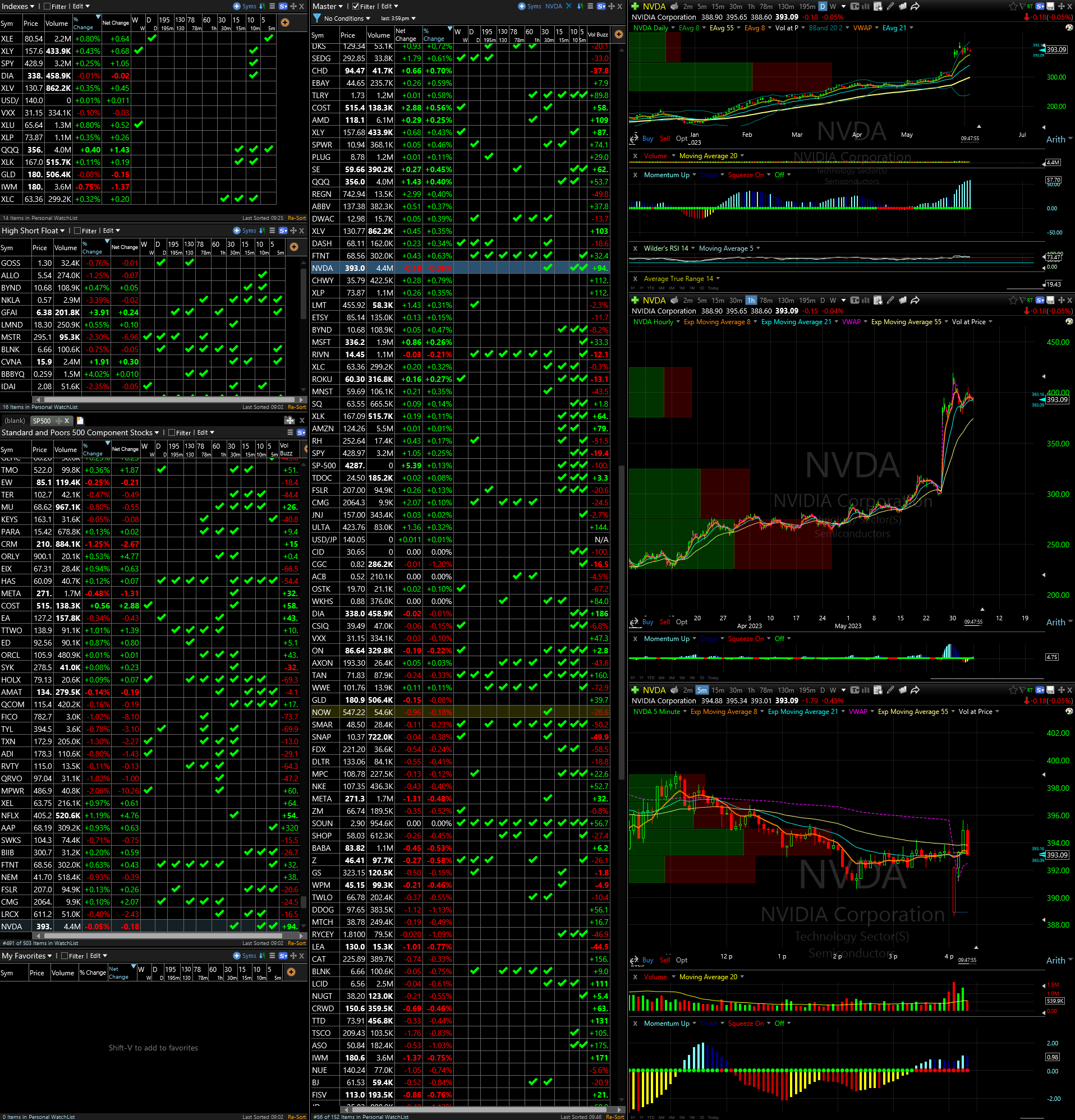TC2000 Shared Layout from Nathan (LarryLivingston)