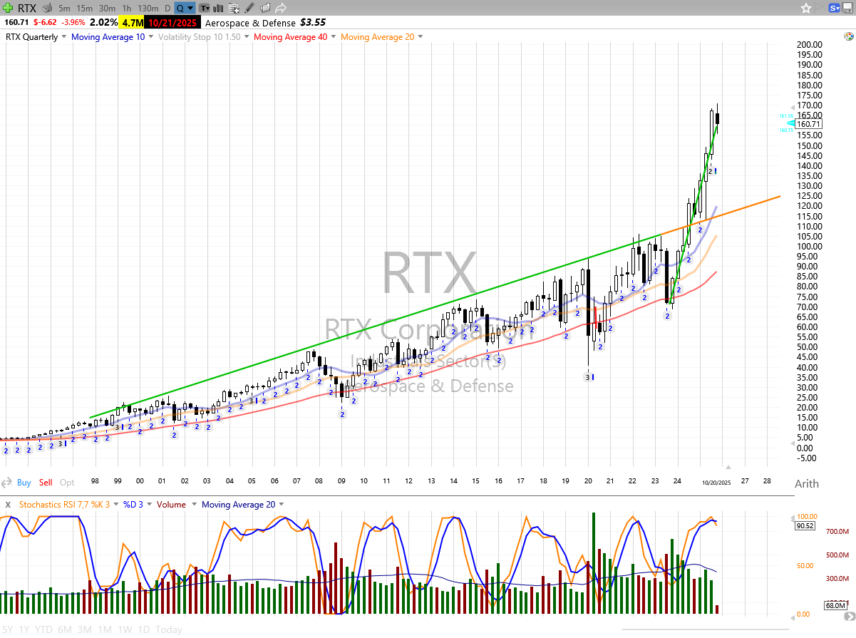 TC2000 Shared Chart from Steven (srisner)