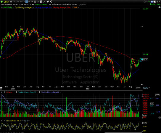 TC2000 Shared Chart from Paul (marketspeculator)