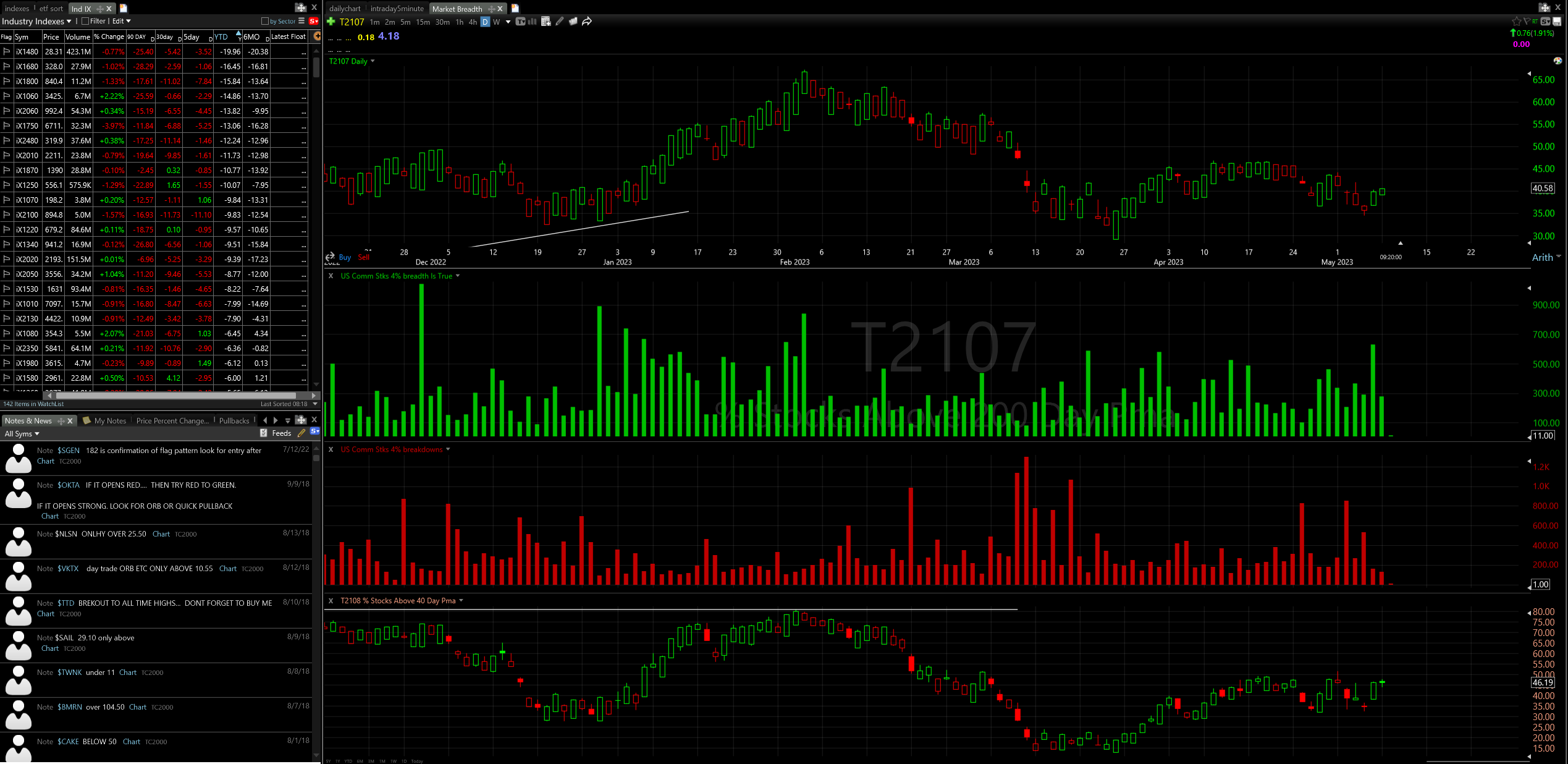 TC2000 Shared Layout from Bulls on Wallstreet
