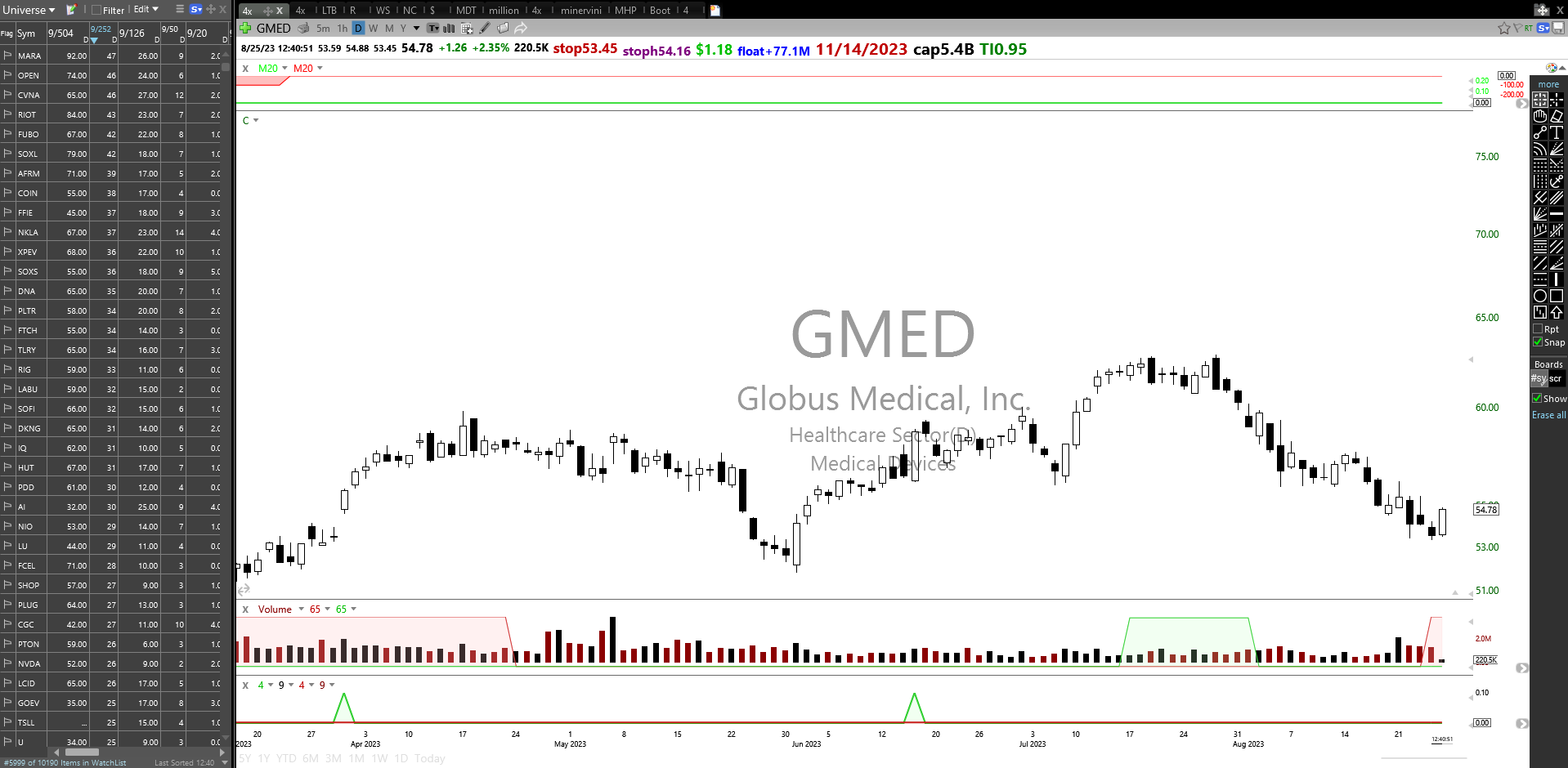 TC2000 Shared Layout from Easyguru