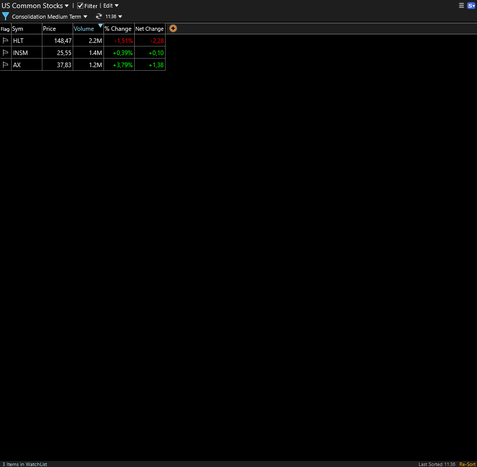 TC2000 Shared EasyScan® from RobinM