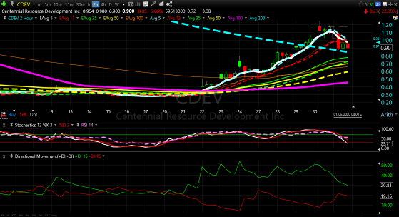 TC2000 Shared Chart Template from Turki (ttuurrkkii)