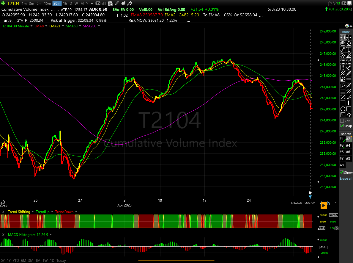 TC2000 Shared Chart from Fadi (FadFad)