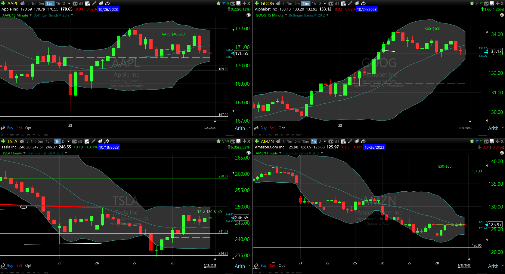 TC2000 Shared Layout from Humberto (HAlonzo)