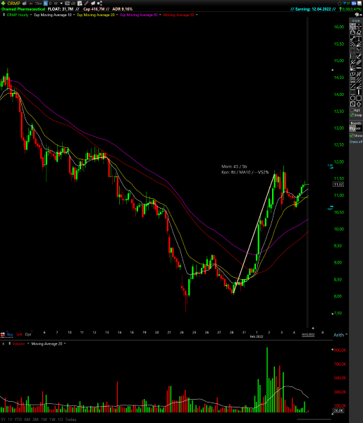 TC2000 Shared Chart from Boris (ger0)