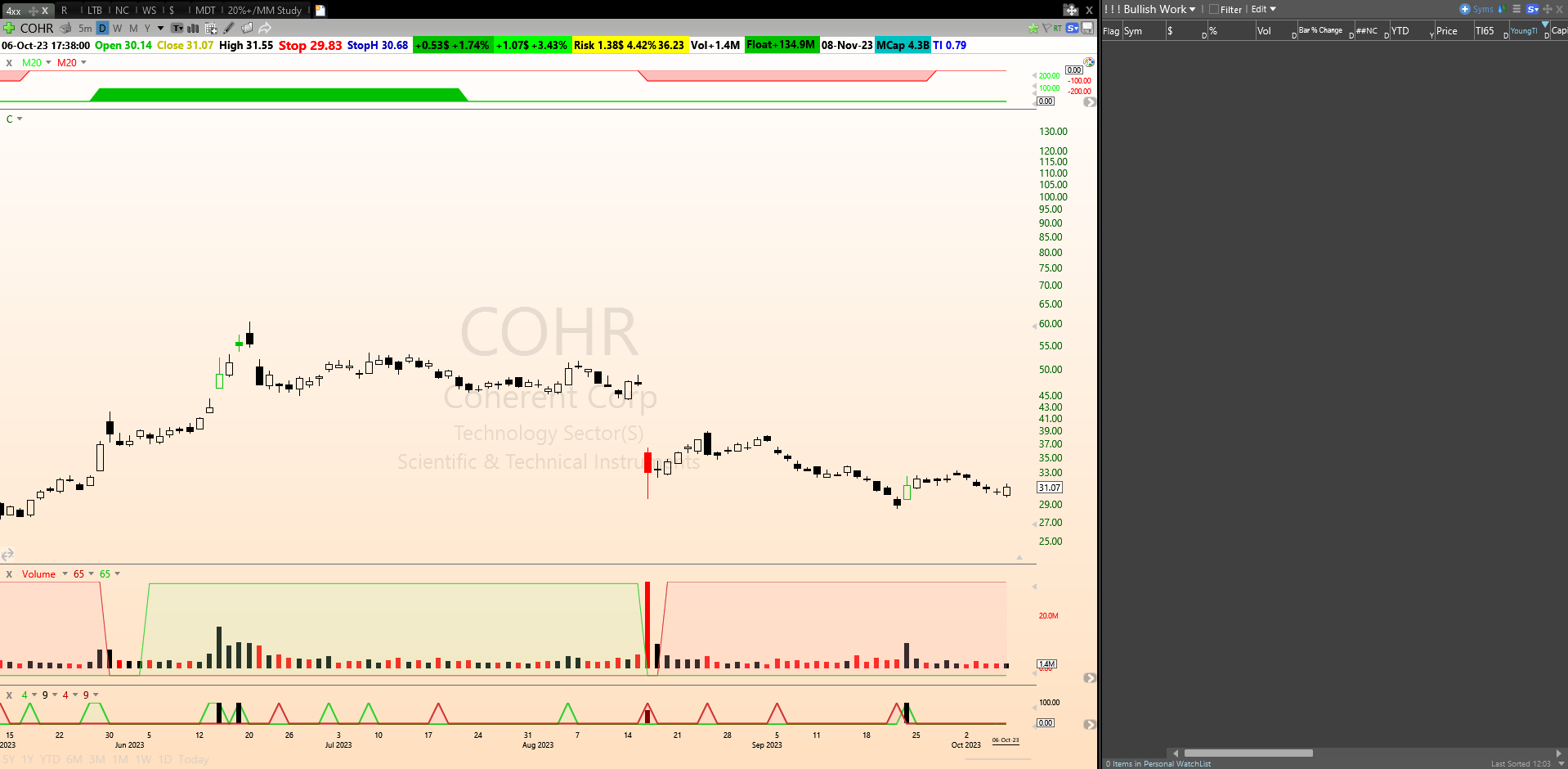 TC2000 Shared Layout from Ali (AliOkur)