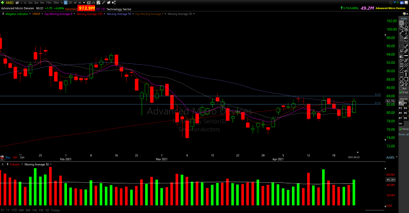 TC2000 Shared Chart from Patrick Mitchell