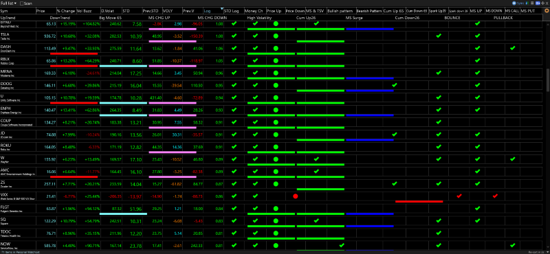 TC2000 Shared Layout from SAFWAN (ezsaf)