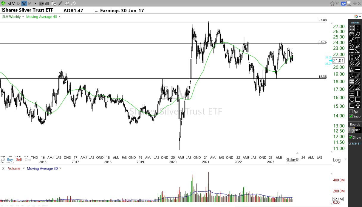 TC2000 Shared Chart Template from Mark (Malaysia1234)