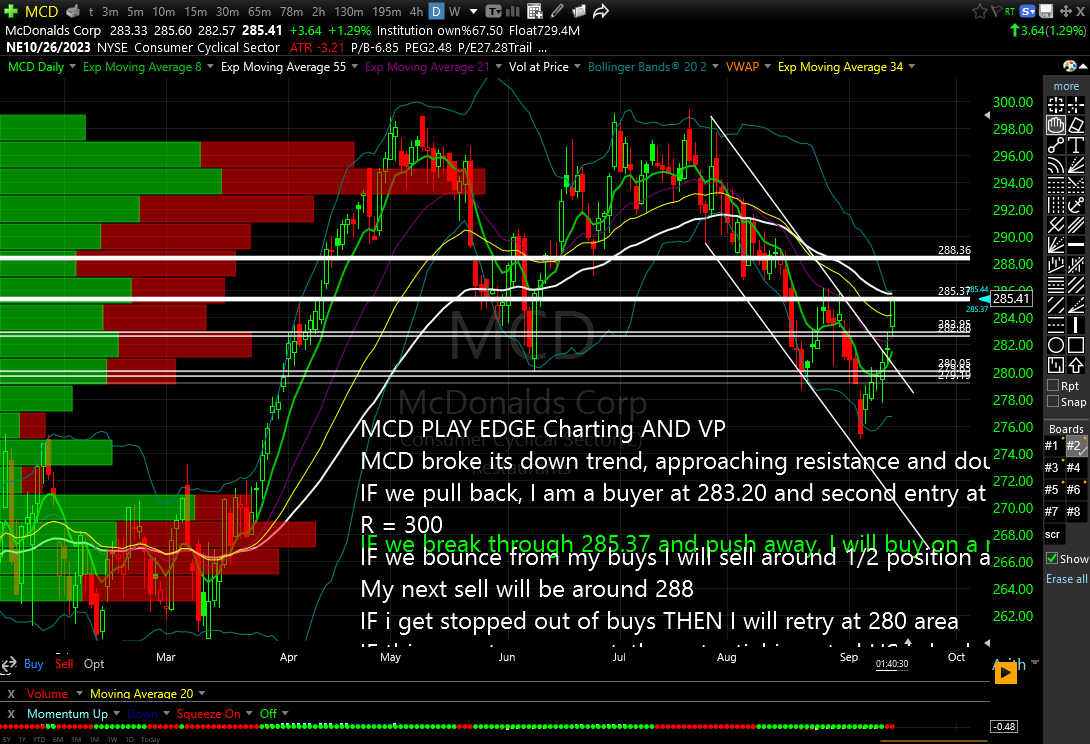 TC2000 Shared Chart from Donald Williams