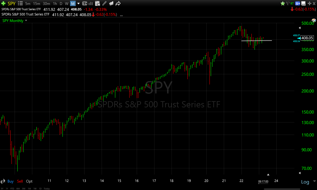 TC2000 Shared Chart from Therese (Tradery)