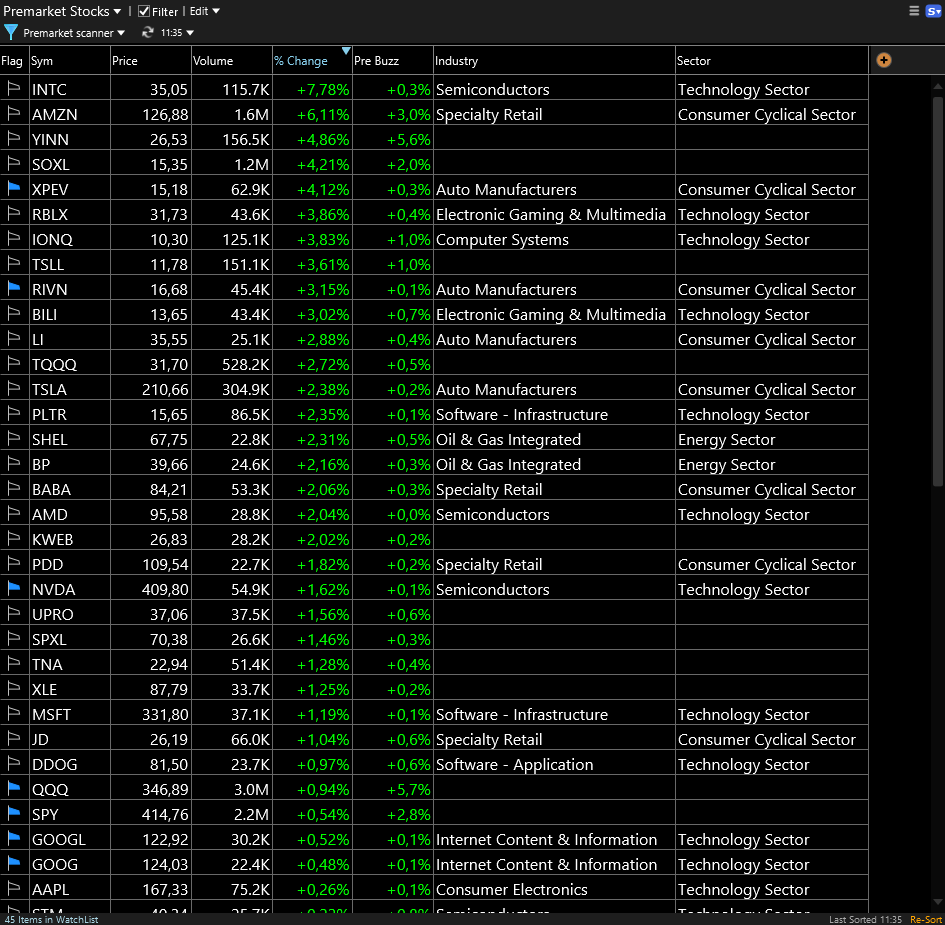 TC2000 Shared EasyScan® from RobinM