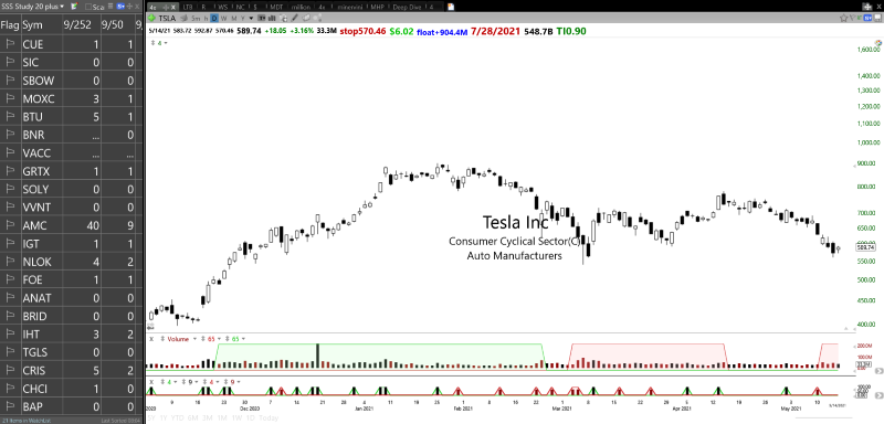 TC2000 Shared Layout from Easyguru