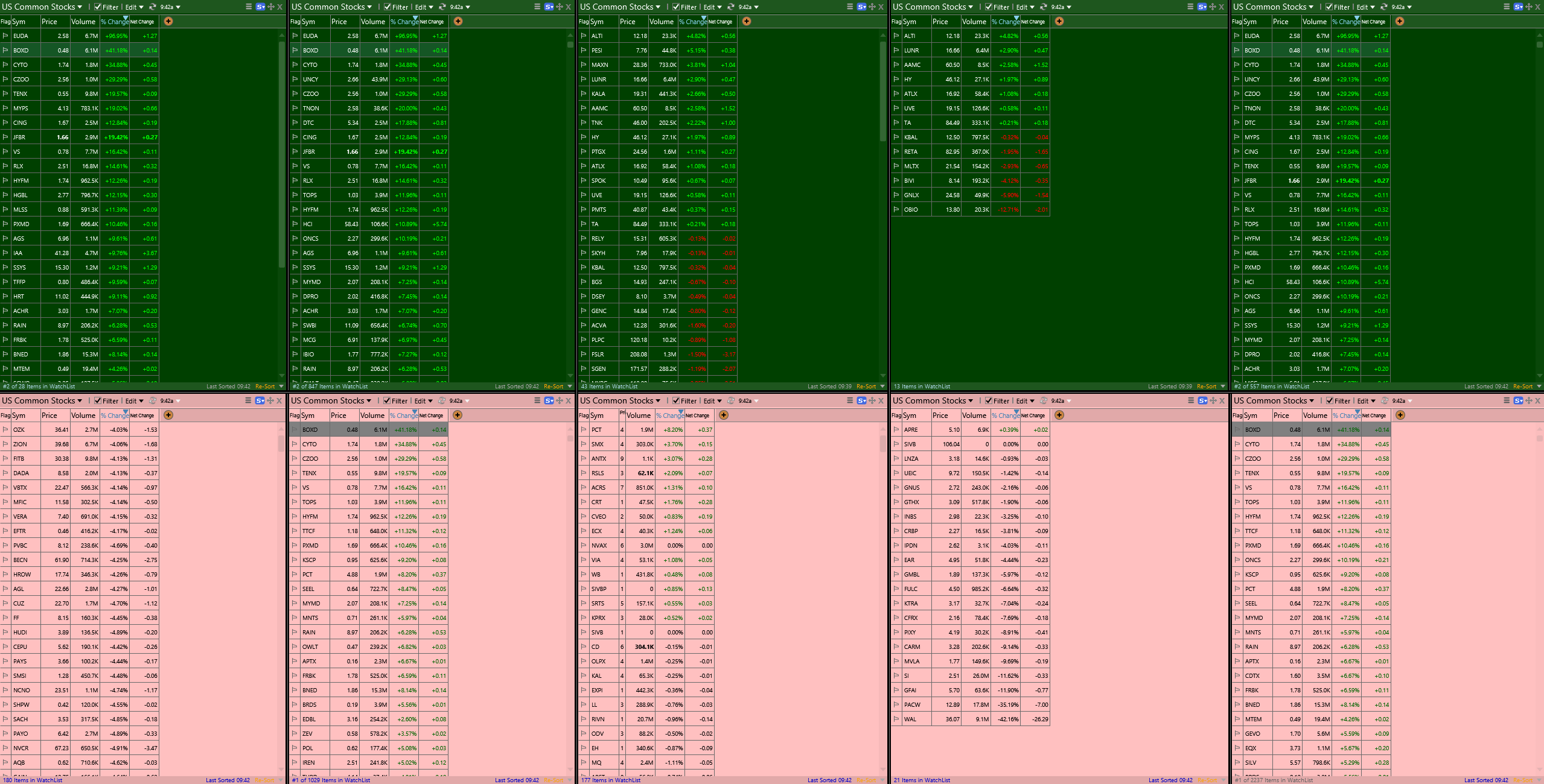 TC2000 Shared Layout from Sean (SeanE)