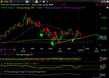 TC2000 Shared Chart from James (eichenberger)