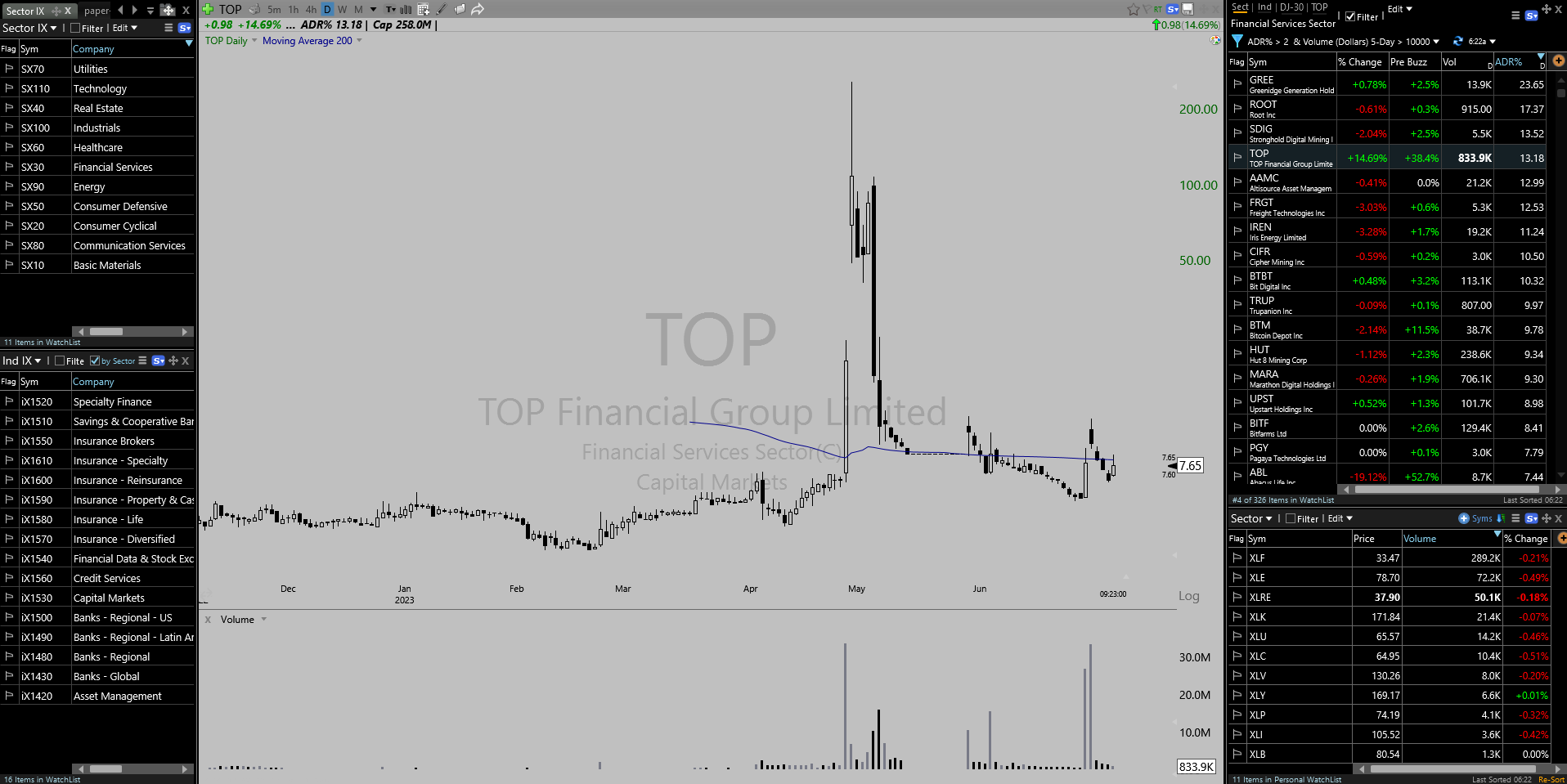 TC2000 Shared Layout from Morgan Trades