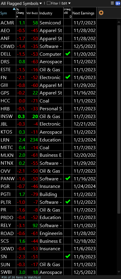 TC2000 Shared WatchList from Mansi (drmansipd)