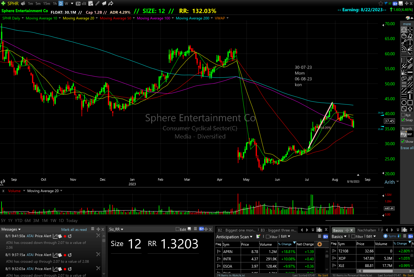 TC2000 Shared Layout from Boris (ger0)